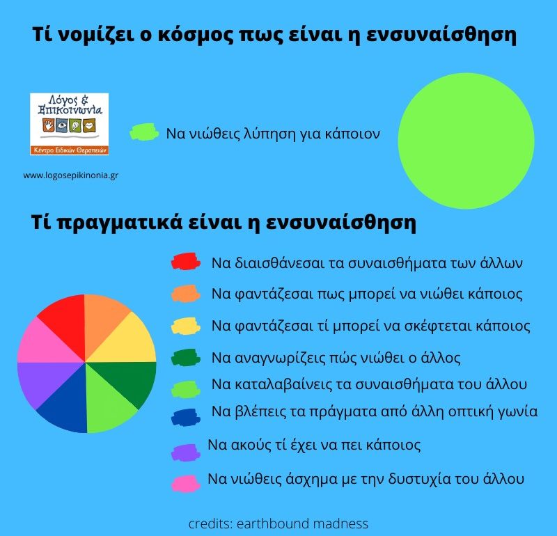 Τί Είναι η Ενσυναίσθηση; - Λόγος & Επικοινωνία