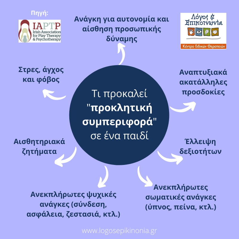 Προκλητική Συμπεριφορά Παιδιού - Λόγος & Επικοινωνία